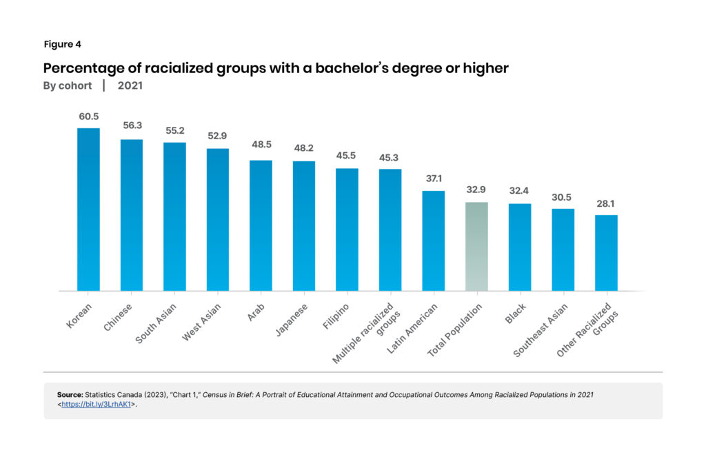 Systemic racism claims in Canada: A fact-based analysis - Aristotle ...