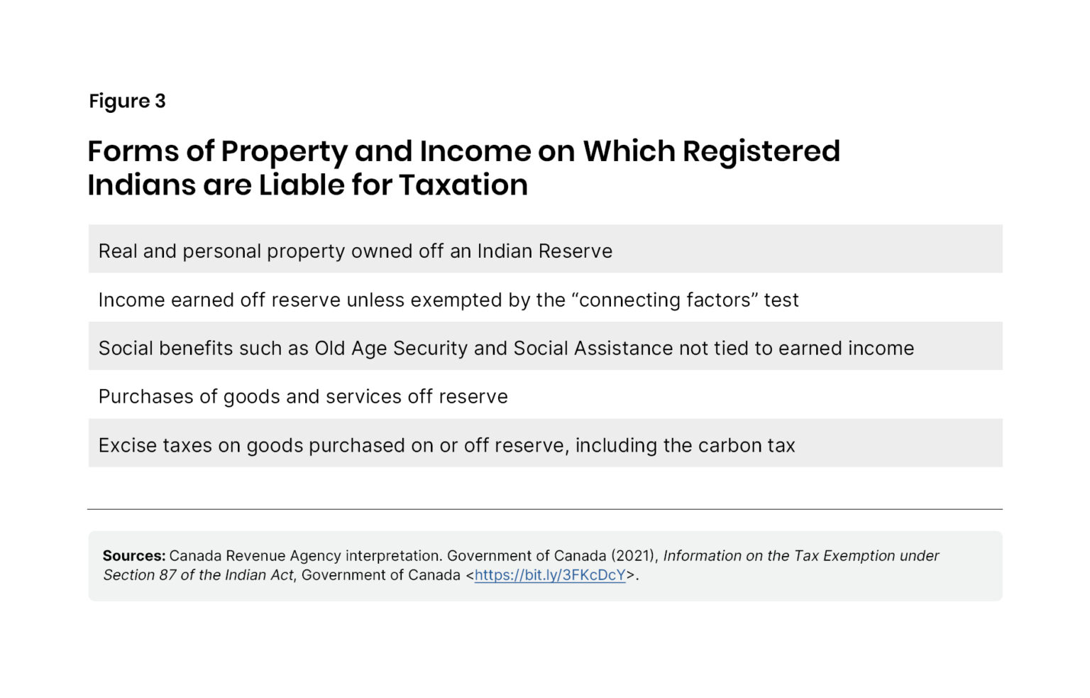 The Section 87 Indian Act taxation exemption: An analysis - Aristotle ...