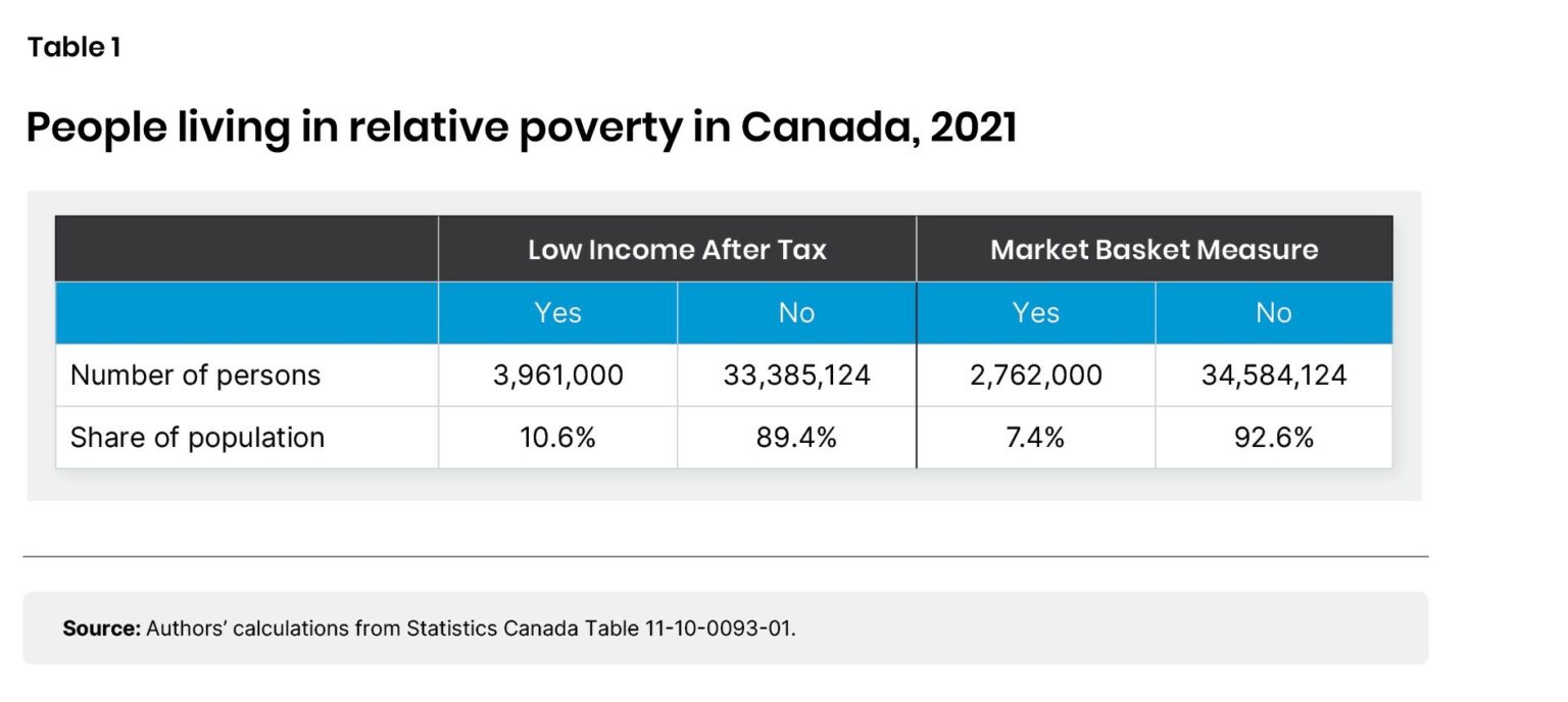 Poverty and Race in Canada: Facts about Race, Discrimination, and the ...