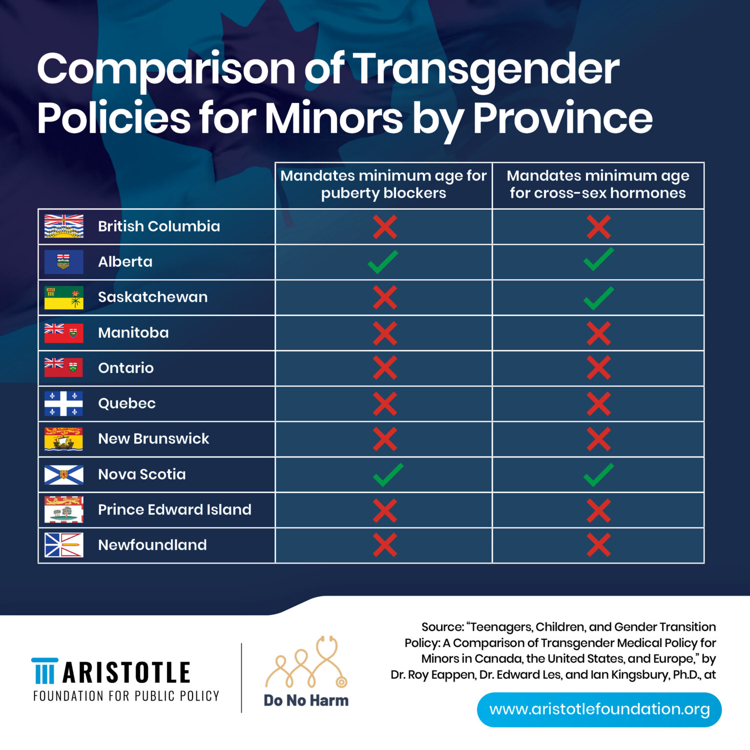 Teenagers, Children, and Gender Transition Policy: A Comparison of ...