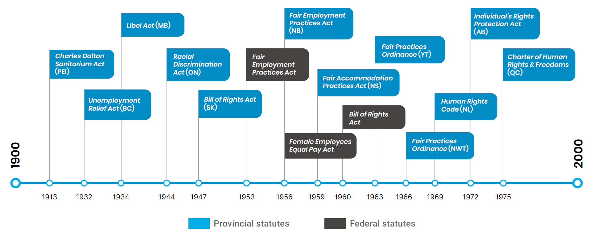 When did Canada end systemic discrimination? An historical and legal ...
