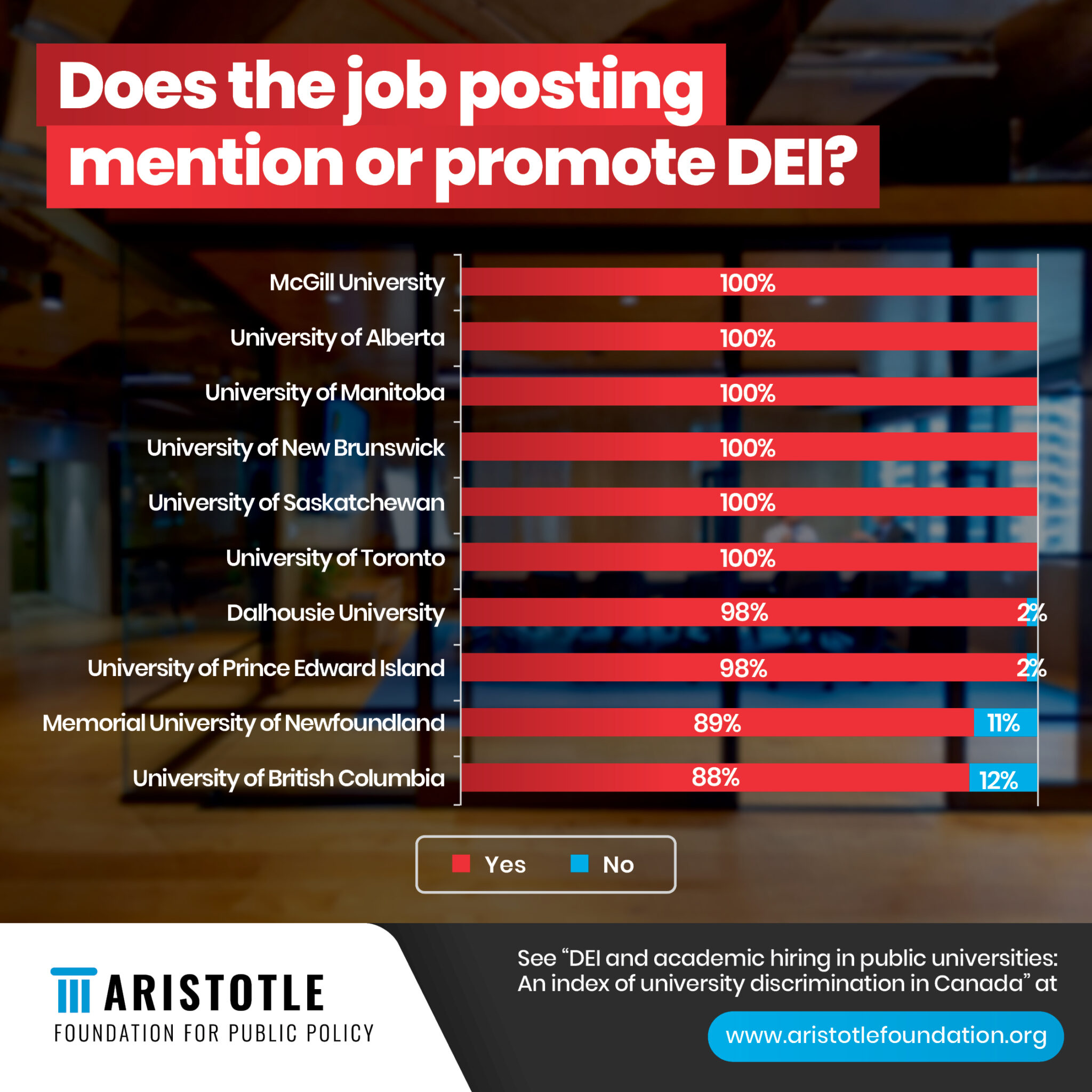 DEI and academic hiring in public universities: An index of university ...