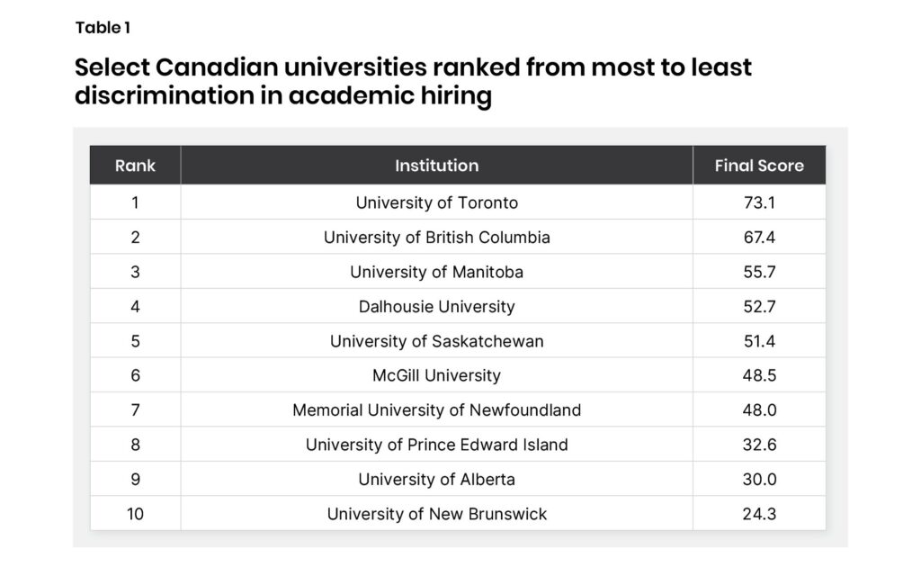 DEI and academic hiring in public universities: An index of university ...