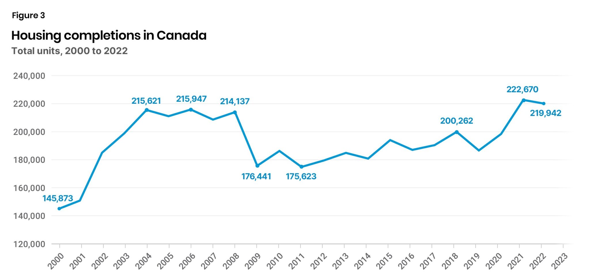 Too much of a good thing? Immigration trends and Canada’s housing ...