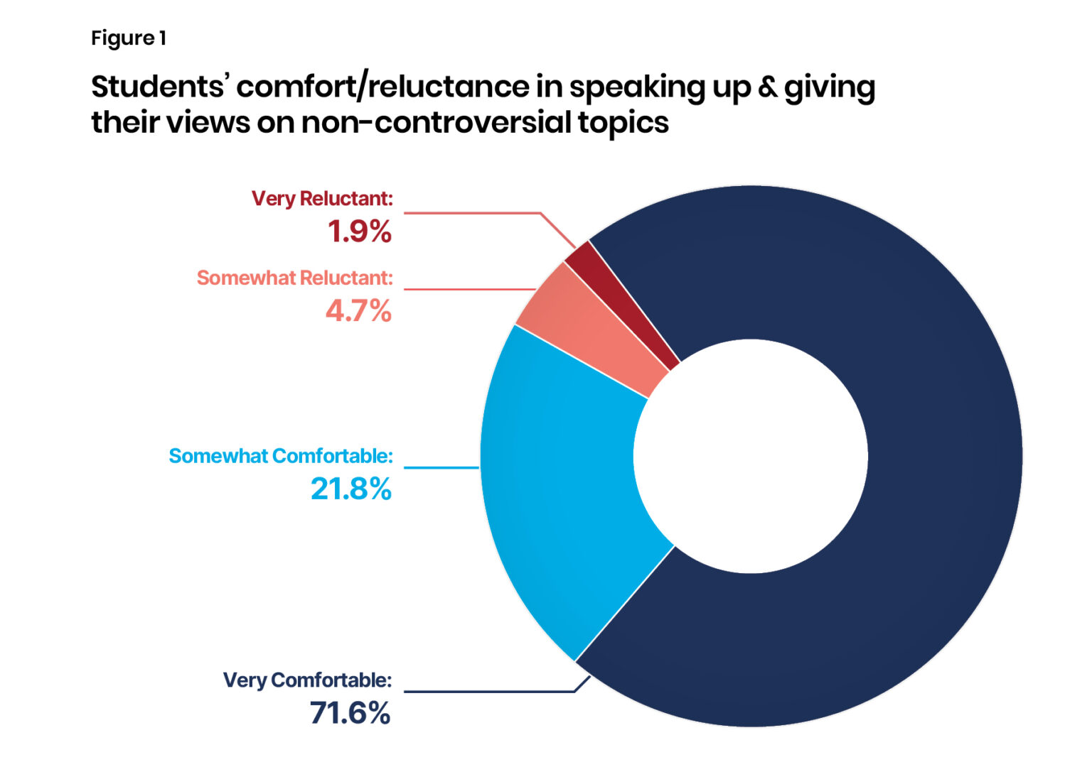 Freedom of expression on campus: A survey of students' perceptions of ...