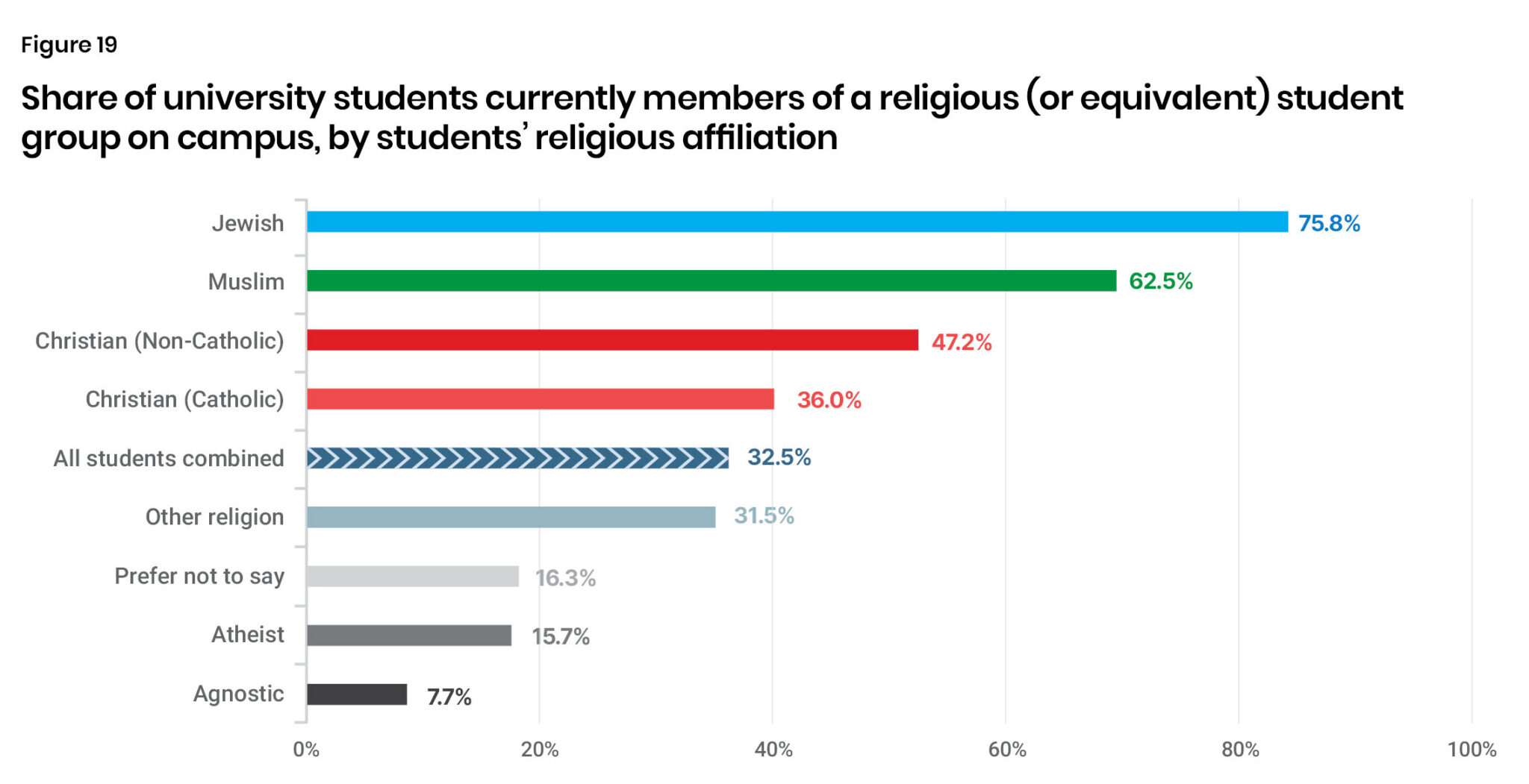 Freedom of expression on campus: A survey of students' perceptions of ...