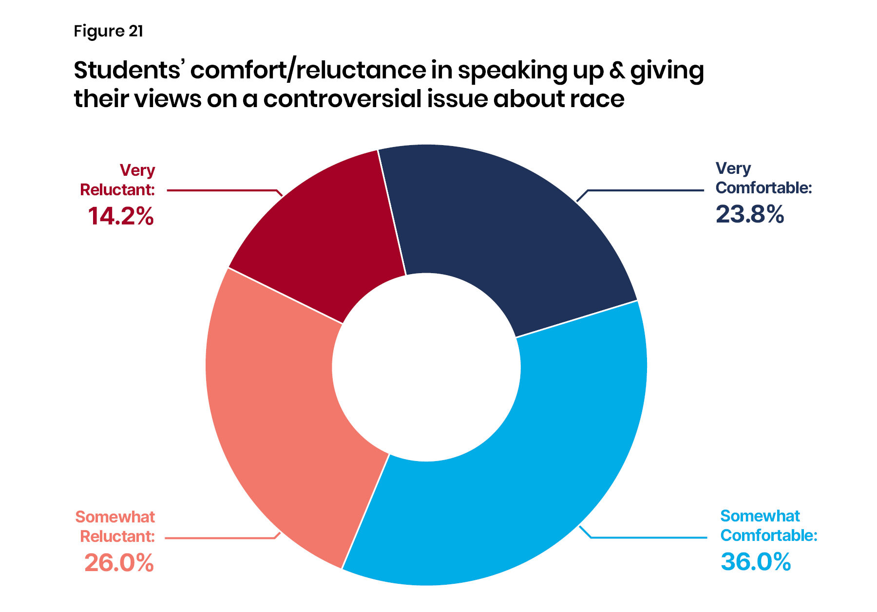 Freedom of expression on campus: A survey of students' perceptions of ...
