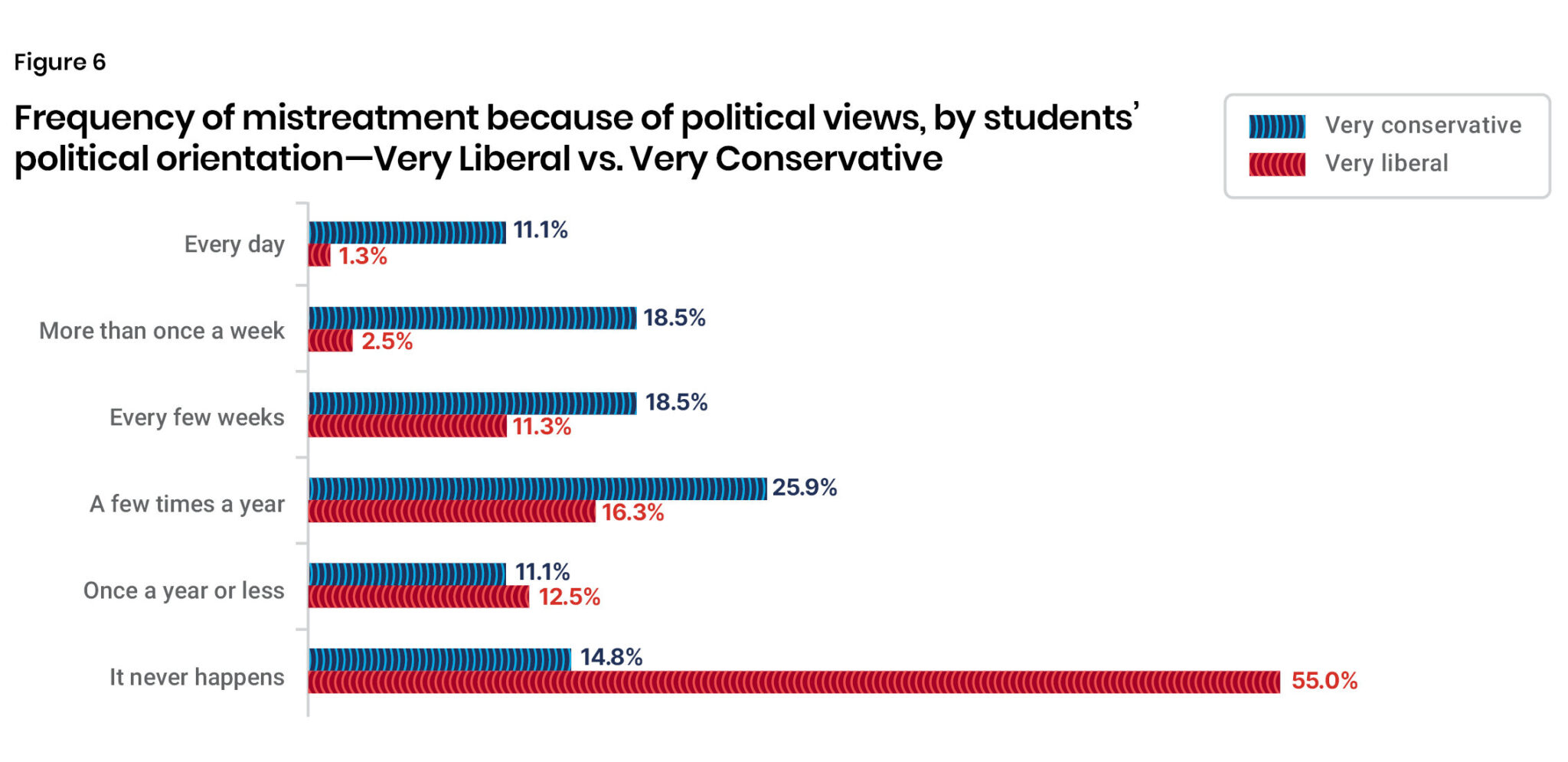 Freedom of expression on campus: A survey of students' perceptions of ...